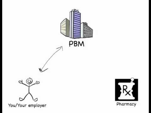 PBM Spread Pricing - YouTube