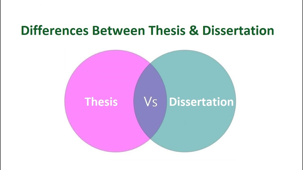 Differences Between Thesis and Dissertation - YouTube
