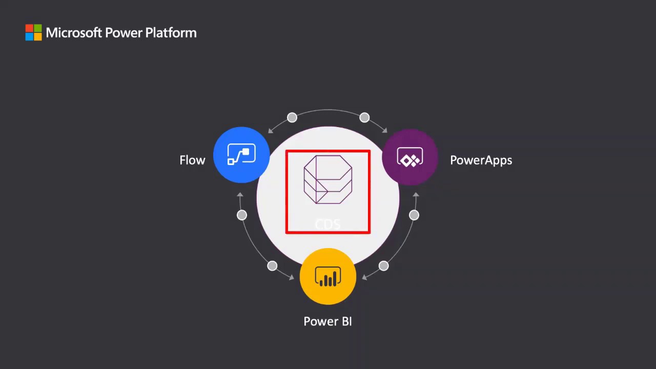 [PowerAppAtWork] Microsoft Dynamics + Power Apps - YouTube