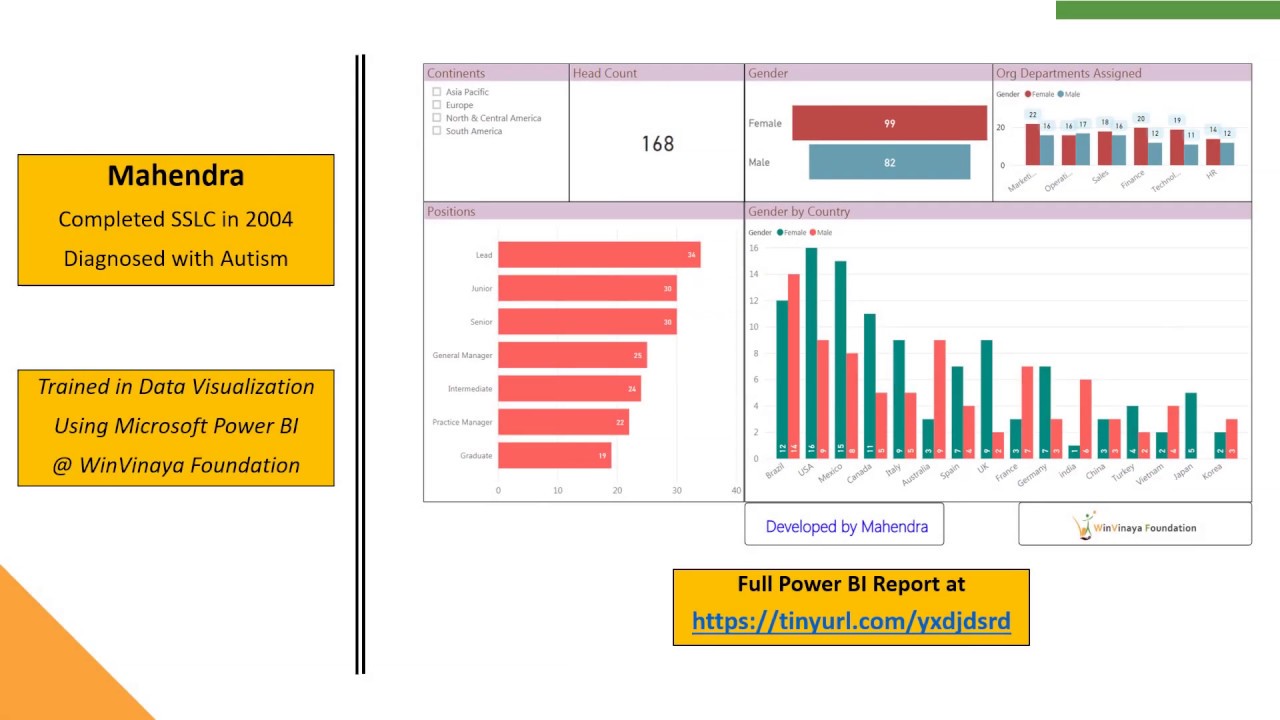 Power BI Reports by ID Candidates of WinVinaya Foundation - YouTube