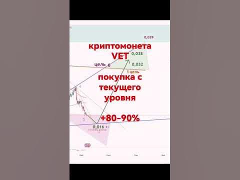 обзор криптовалюты VET, покупка. #криптовалюта #биткоин #trading # ...