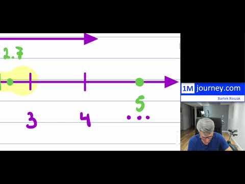 Graphing a Decimal on a Number Line - YouTube