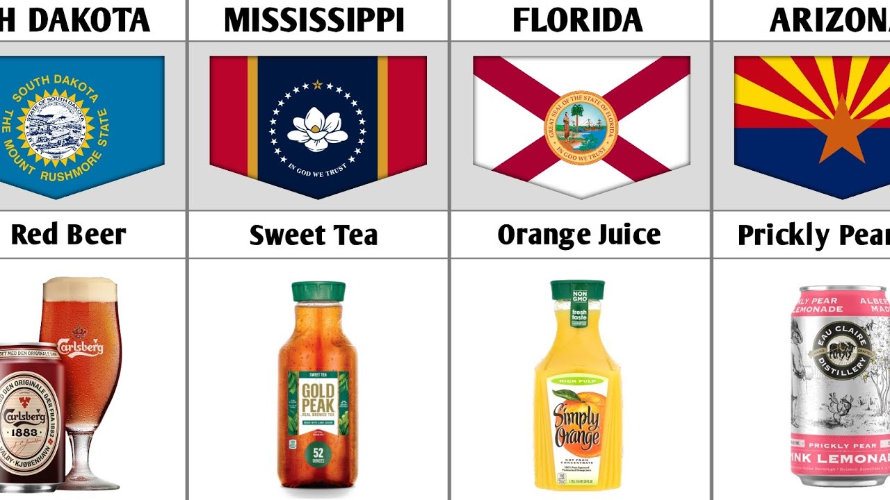 Every U.S. State’s Most Loved Drink — The Results Are Shocking! - YouTube