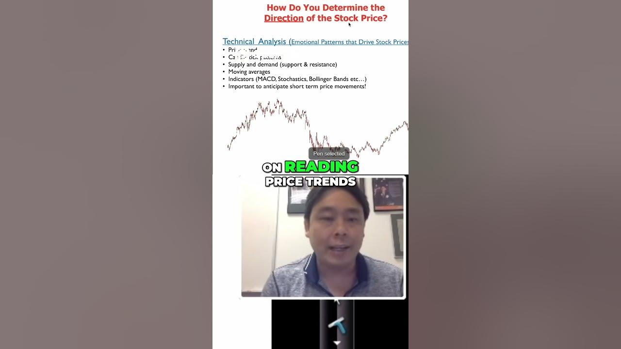 Mastering Short Term Trading Unlocking Price Movements - YouTube