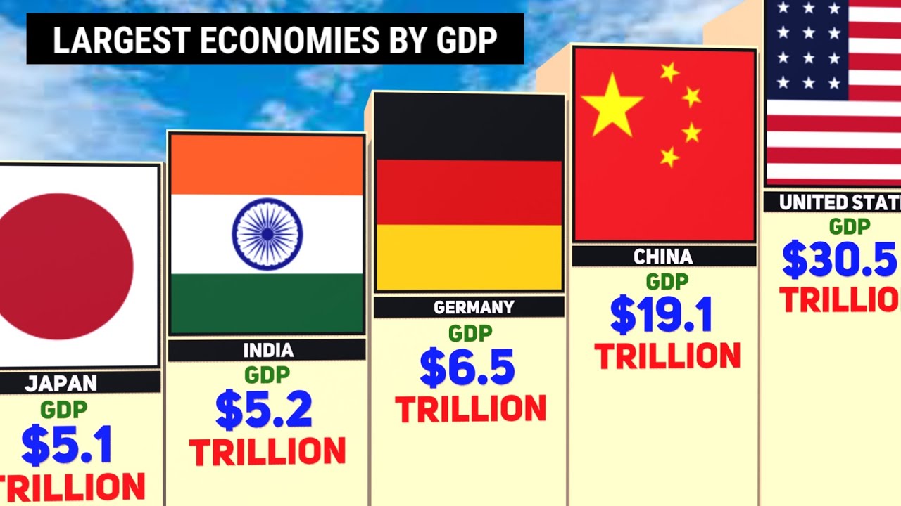Top 50 Largest Economies in the World by GDP 2025 | Richest Countries ...