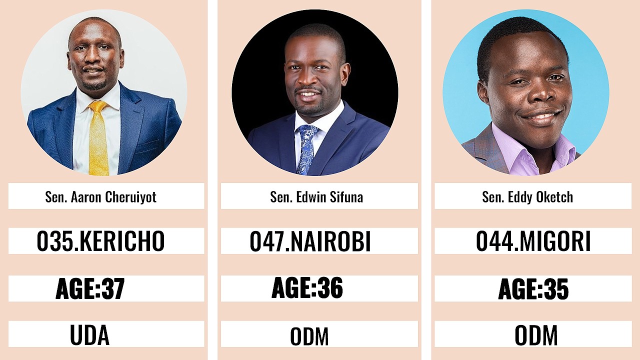 Age of All 47 elected Kenyan Senators (2022–2027) and the Speaker ...