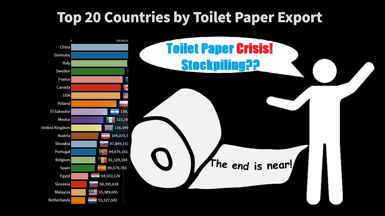 Top 20 Countries By Toilet Paper Export YouTube top-20-countries-by-toilet-paper-export-youtube