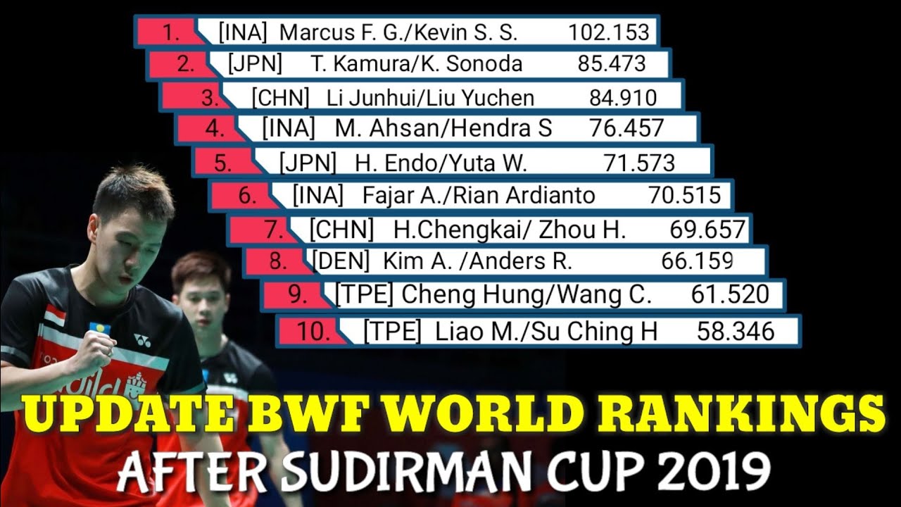 UPDATE!! BWF WORLD RANKINGS - YouTube