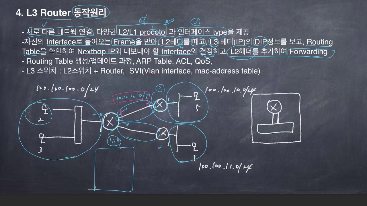 4.[Network 제품군 기본] L3 router 동작원리 - YouTube