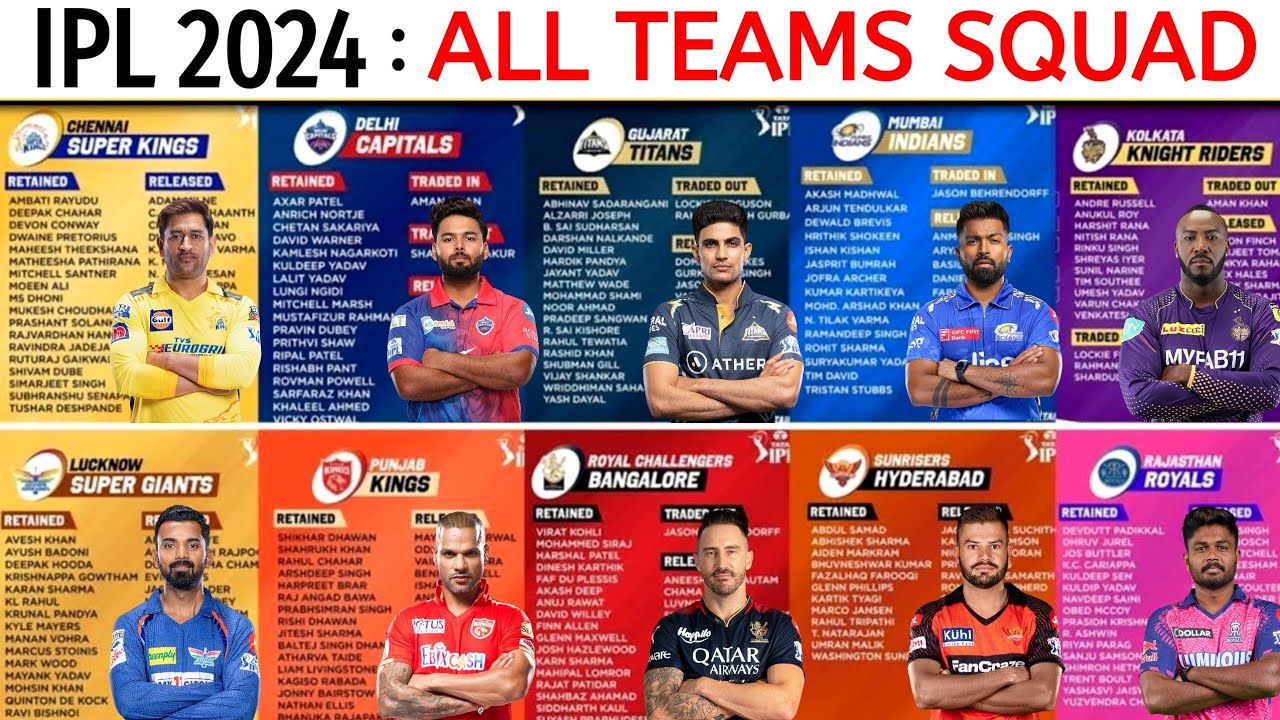 IPL 2024 | All Teams Squad (Retain & Release) Players List | All Teams ...