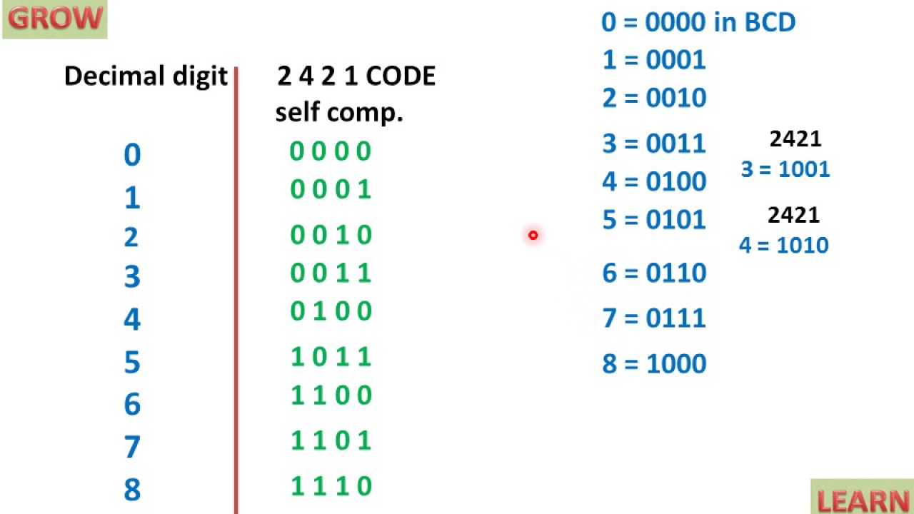 2421 Codes YouTube