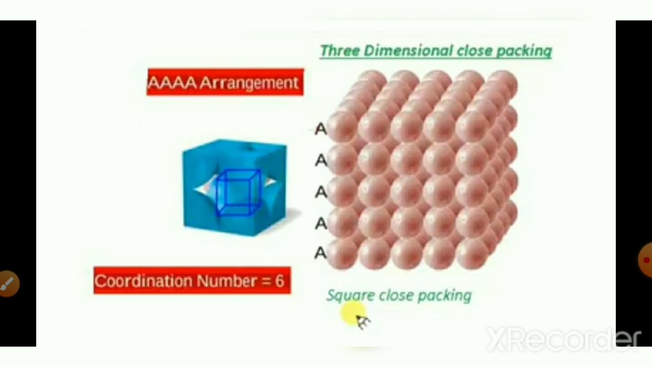 Square close packing in 3 dimensions,unit-1,solid state,Hsc chemistry ...
