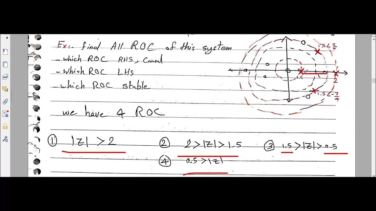 z-transform part2 digital signal processing - YouTube