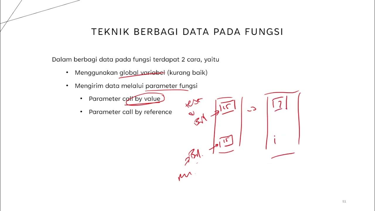 Algoritma & Struktur Data - Pointer - YouTube