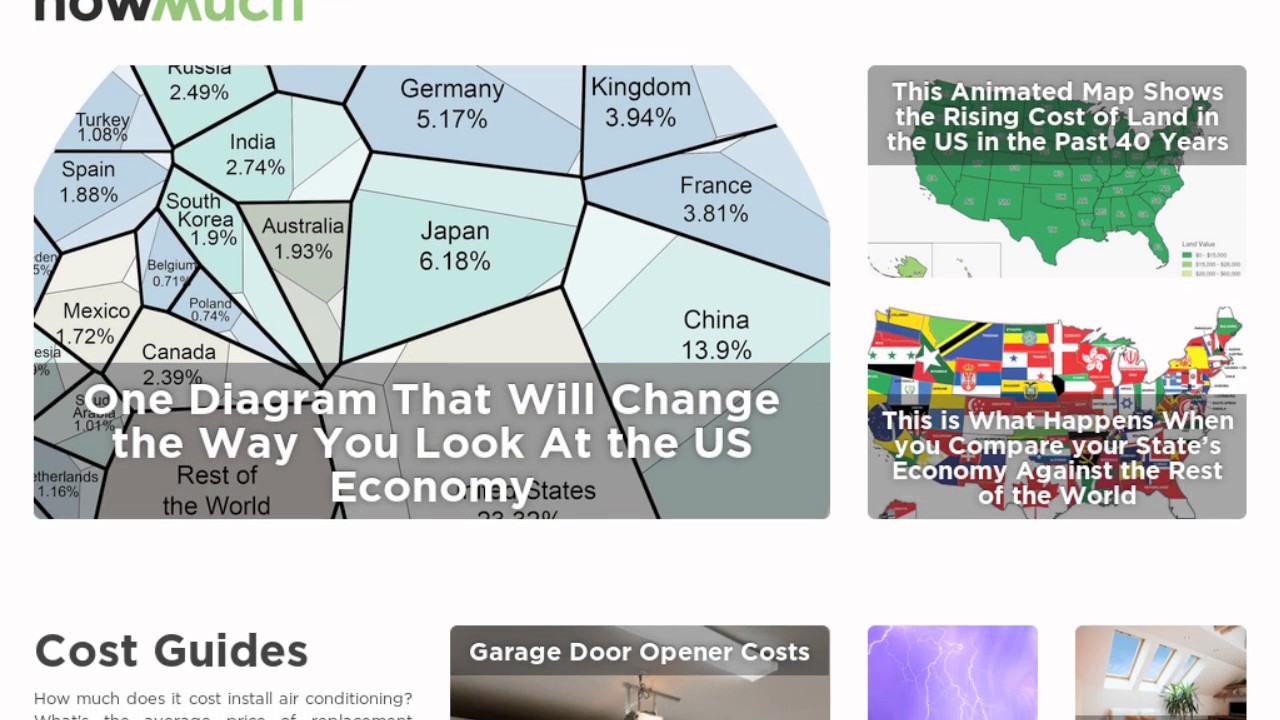 USA die Wirtschaftsmacht - YouTube