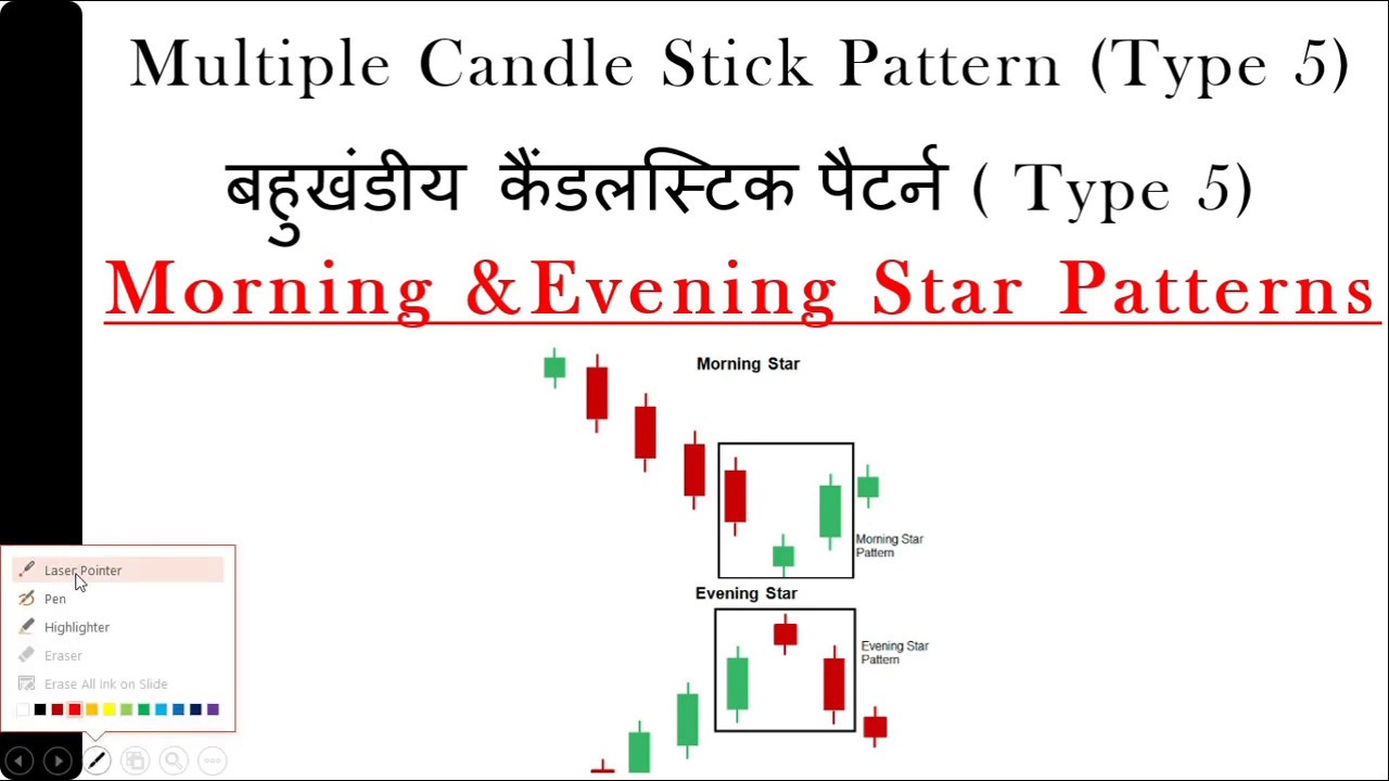 Morning and Evening Star Patterns: Multiple Candlestick Pattern (Type 5 ...