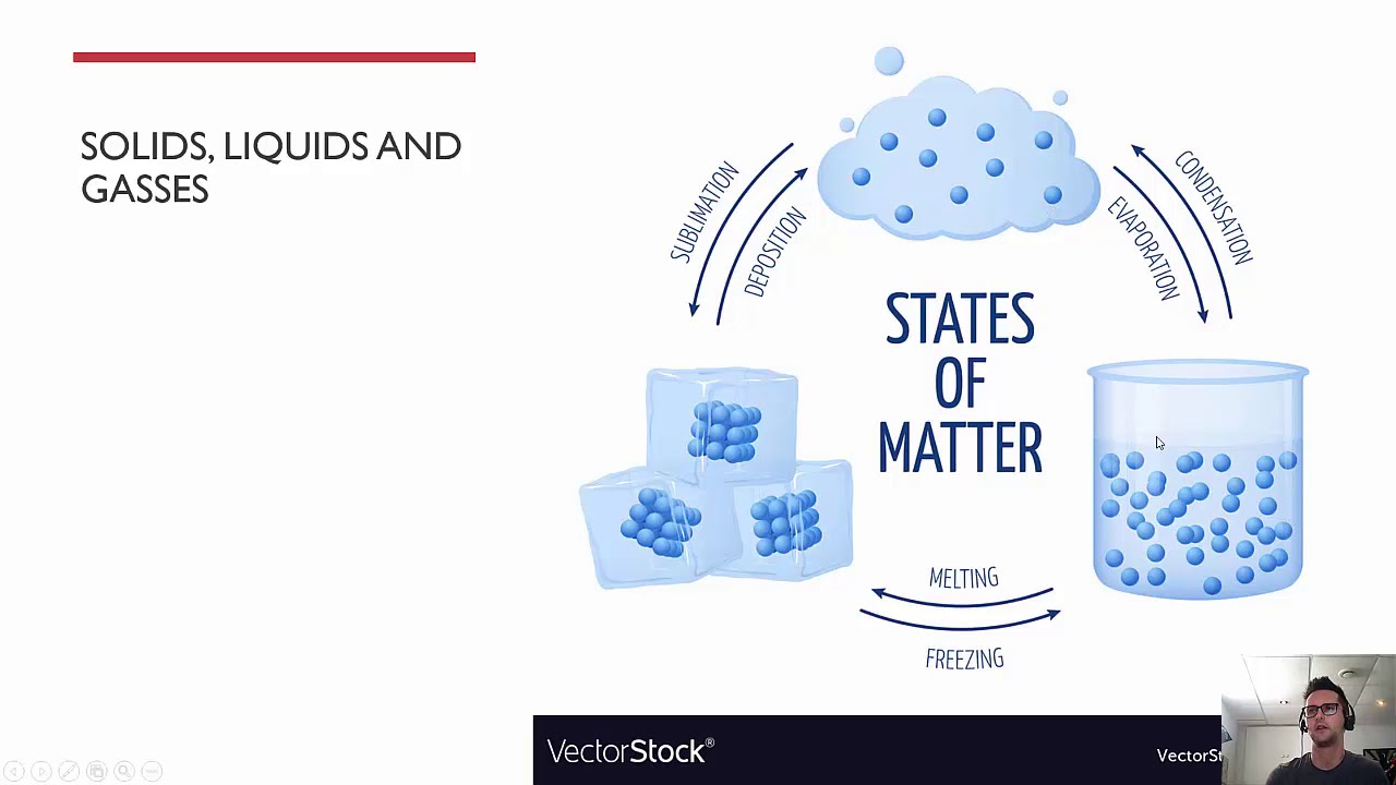 Fluids and Non Fluids Flipped Lesson - YouTube