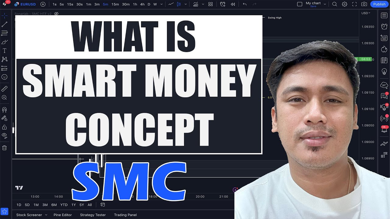What is Smart Money Concept SMC | Who are they? - YouTube