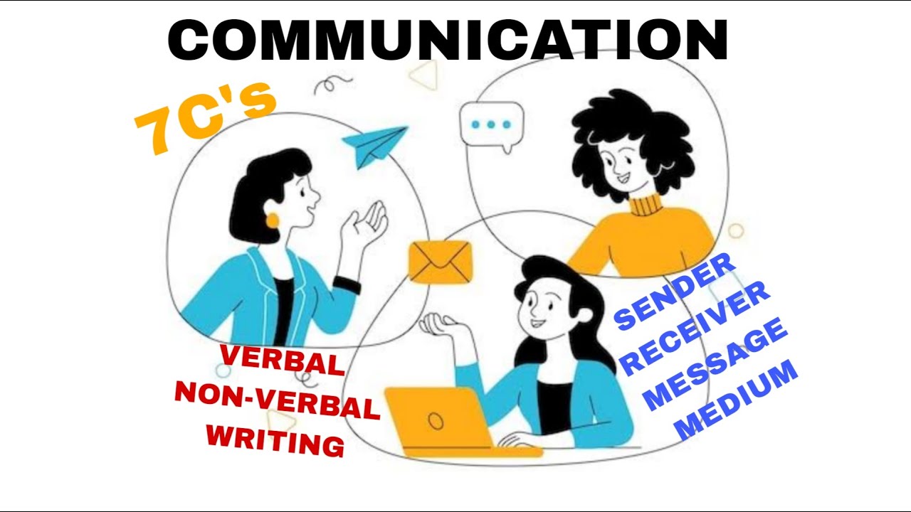 Communication Skills | Types Of Communication | Process Of ...