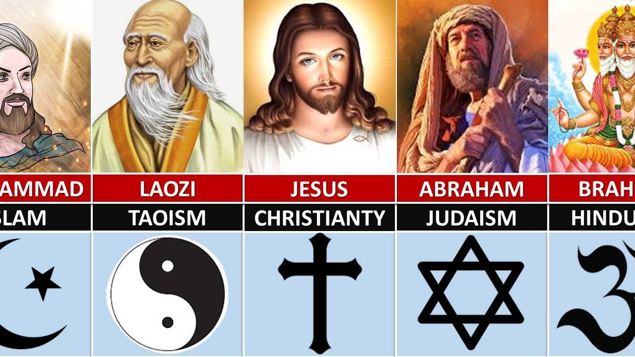 Founder of All Religions of the World - YouTube