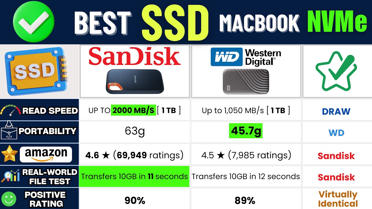 Top 5 External SSDs 2024: Samsung, SanDisk, WD, Crucial – Best 1TB ...