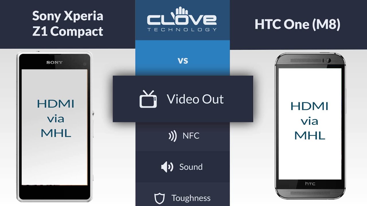 Sony Xperia Z1 Compact vs HTC One (M8) Comparison - YouTube