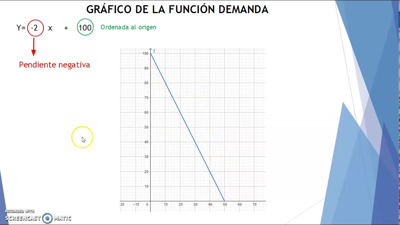 Funciones Oferta y Demanda - YouTube