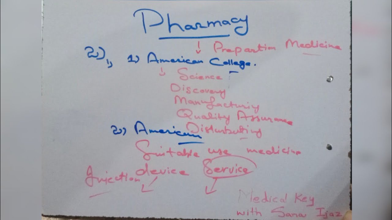 What is Pharmacy | Basic Information about Pharmacy| Define Pharmacy ...