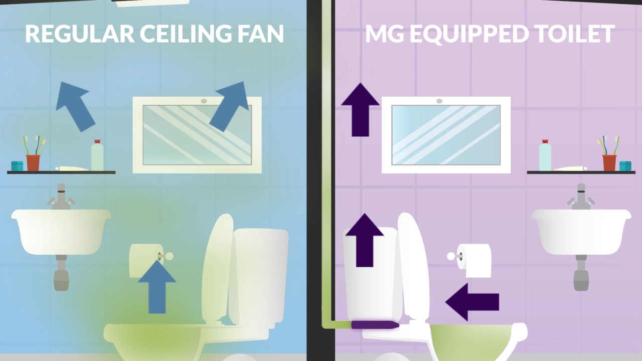 Manderley Gate - How It Works - YouTube