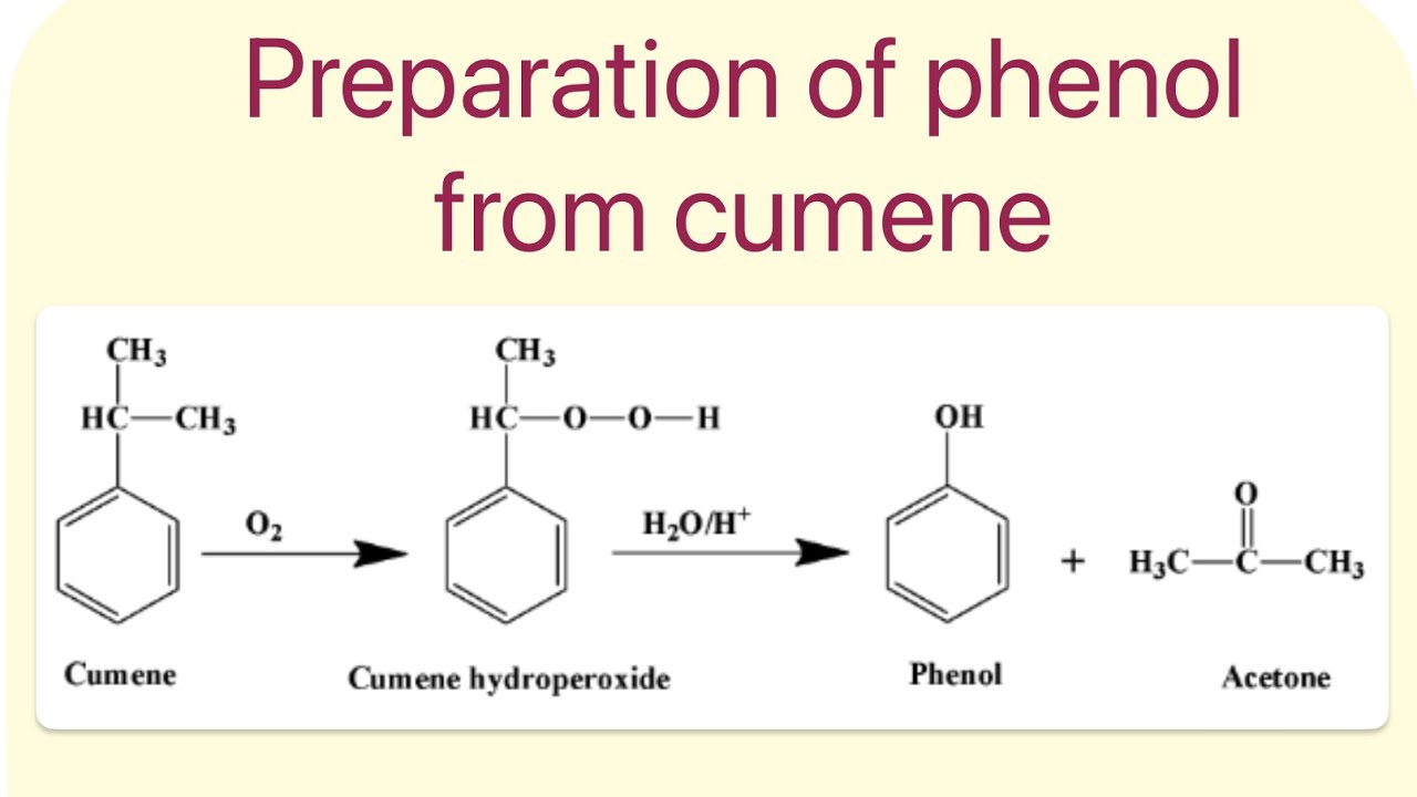 Detailed video and trick to prepare Phenol from Cumene.. - YouTube