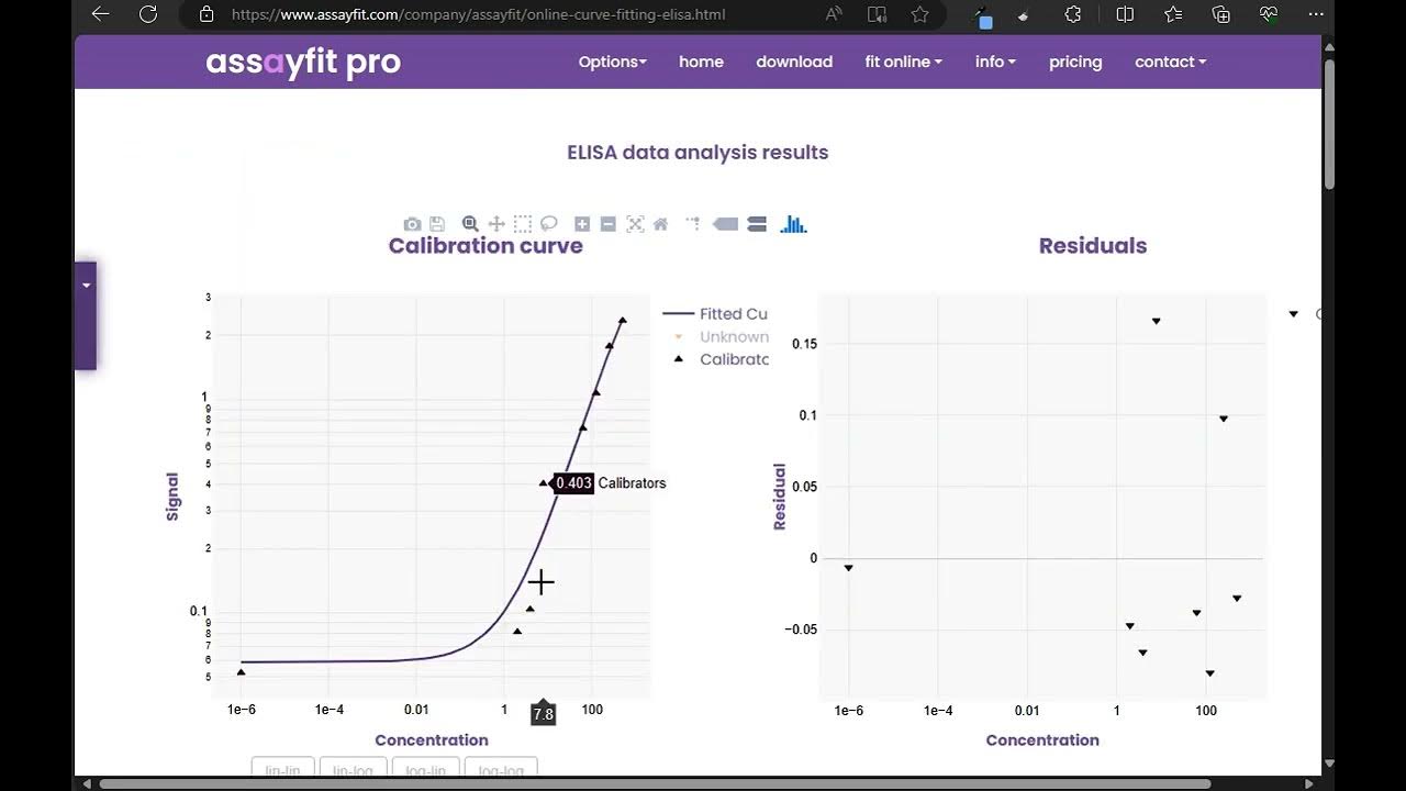 Online curve fitting of ELISA data with AssayFit pro - YouTube