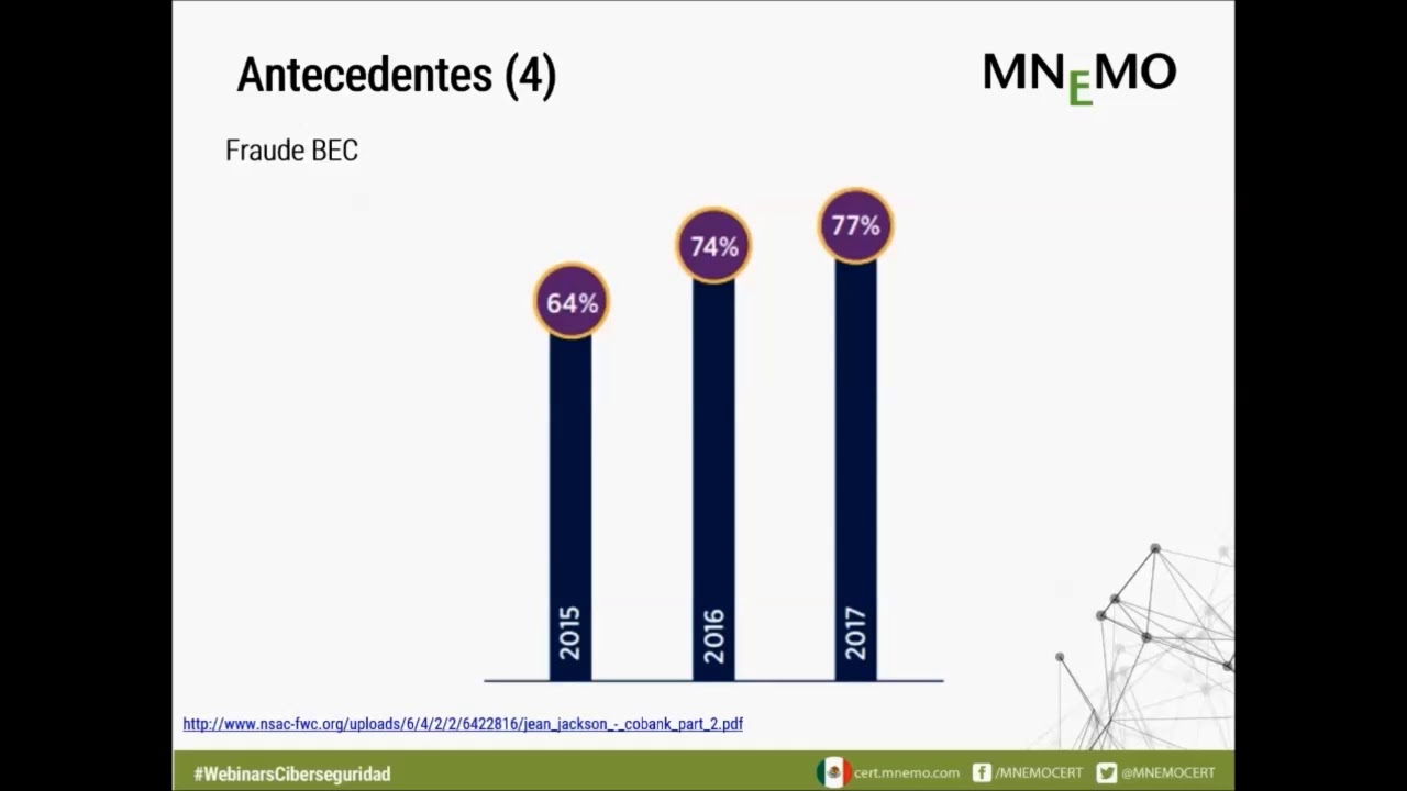 Webinar MNEMO CERT | Simulación de un ataque de malware mediante correo electrónico - YouTube