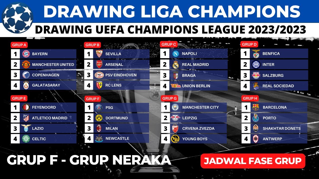 Hasil Drawing liga Champions Eropa 2023/24 beserta jadwal Fase grup ...