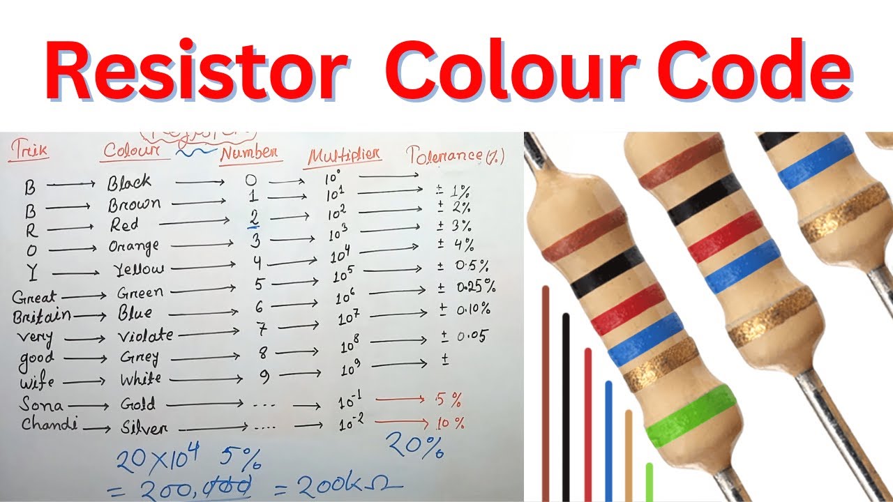 Resistor Color Code Calculation | 4 band & 5 band resistor in Hindi ...