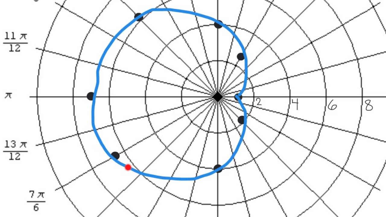 Polar Graphs Circles And Cardioids YouTube polar-graphs-circles-and-cardioids-youtube