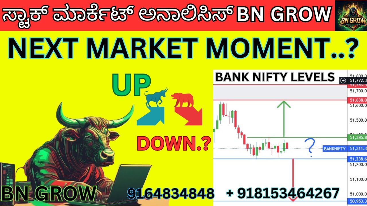 WHAT NEXT UP or DOWN ...? MONDAY IMPORTANT LEVELS BN GROW TRADING - YouTube