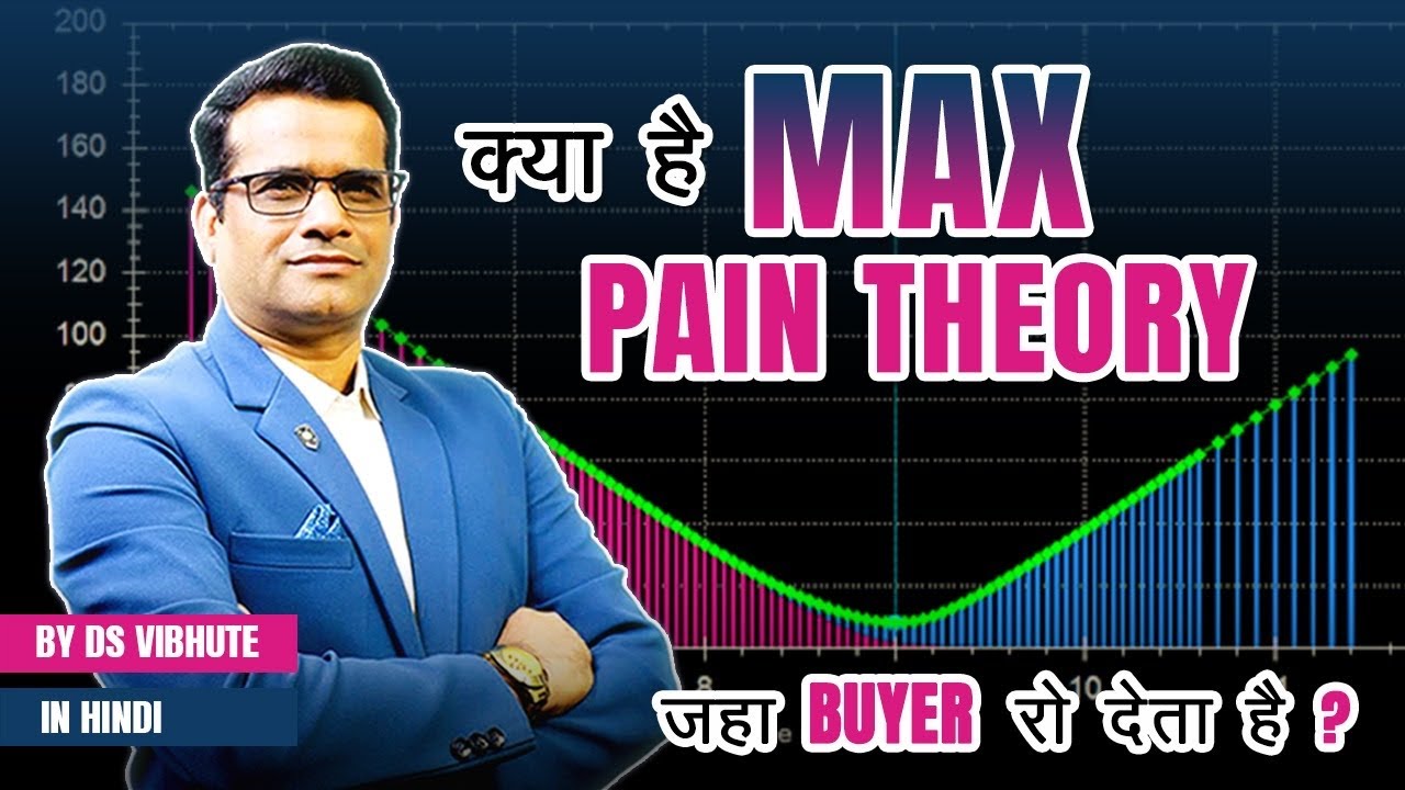 What is Max Pain Theory? How Does it Work l Max Pain Trading Strategy l ...