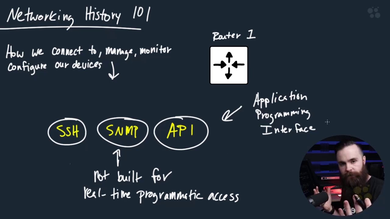 400. API vs SNMP vs CLI - YouTube