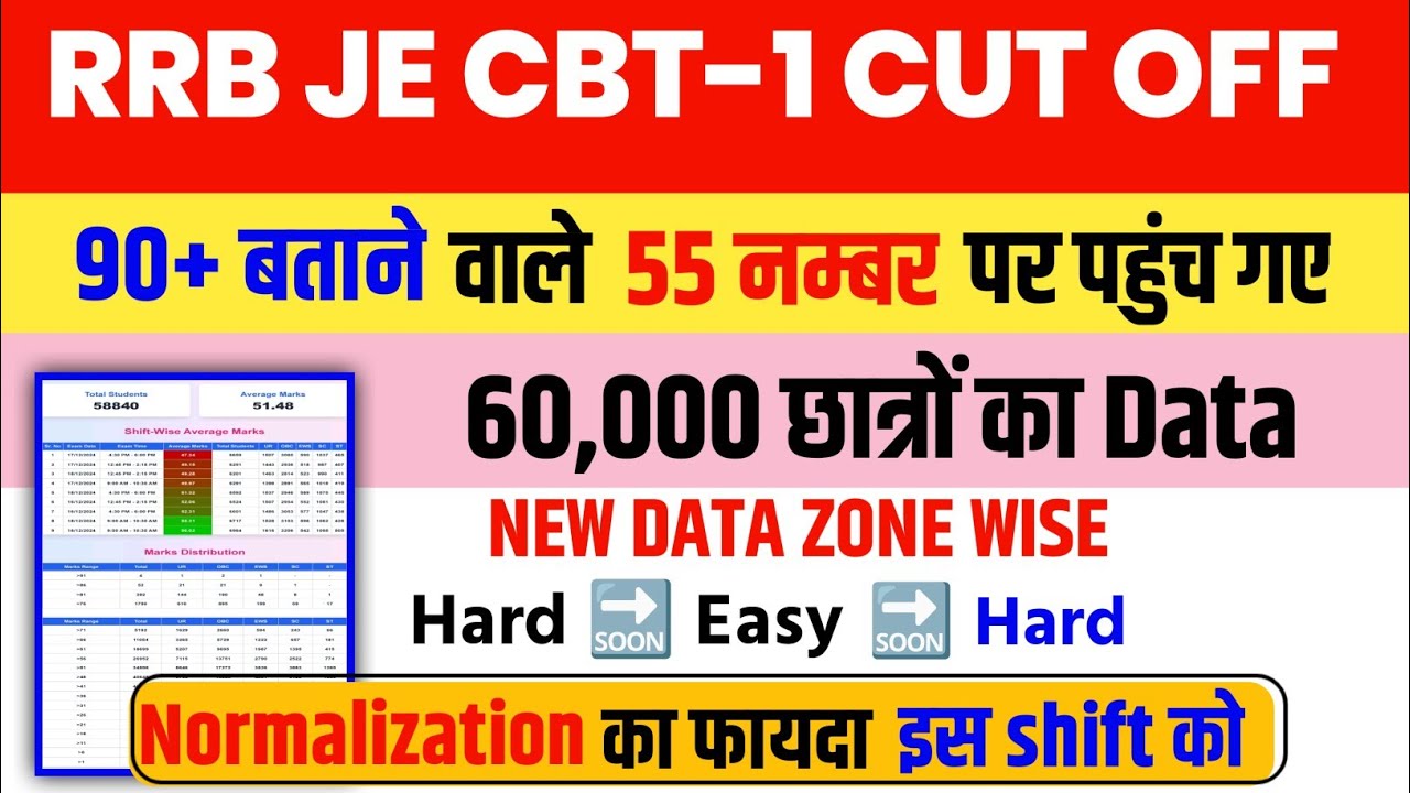 rrb je cut off 2024 | rrb je expected cut off 2024 | rrb je zone wise ...