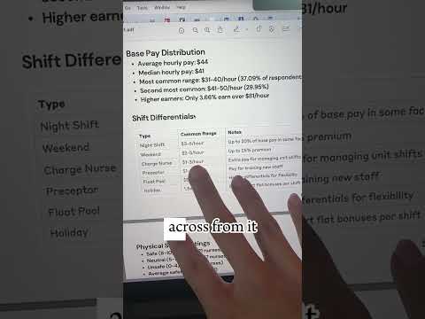 1,000 Nurses Share Their Shift Differentials – Who’s Really Getting Paid Fairly? - YouTube