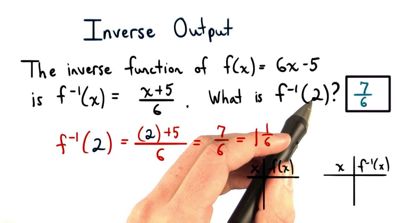 Inverse Functions Output - Visualizing Algebra - YouTube