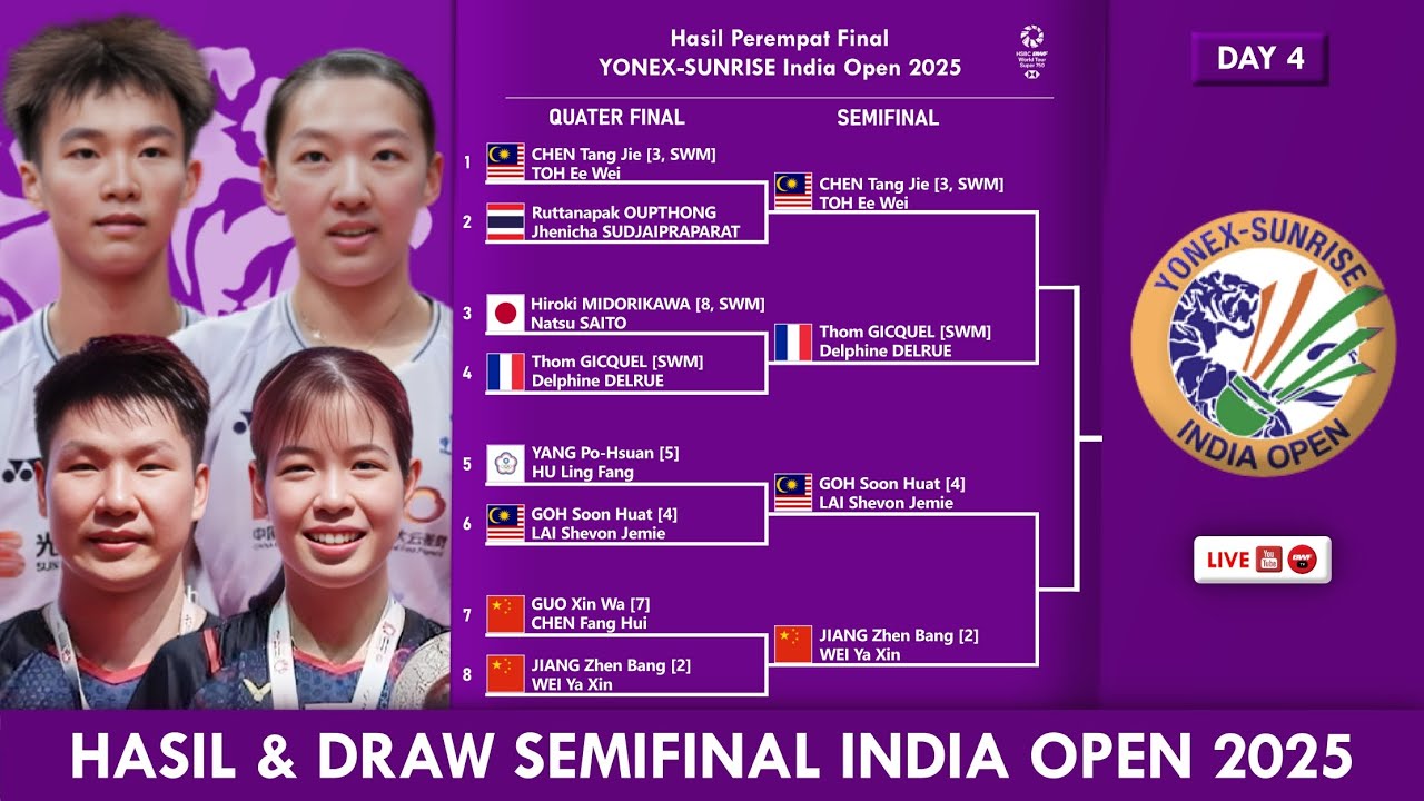 HASIL & DRAW SEMIFINAL INDIA OPEN 2025 BESOK #indiaopen2025 - YouTube