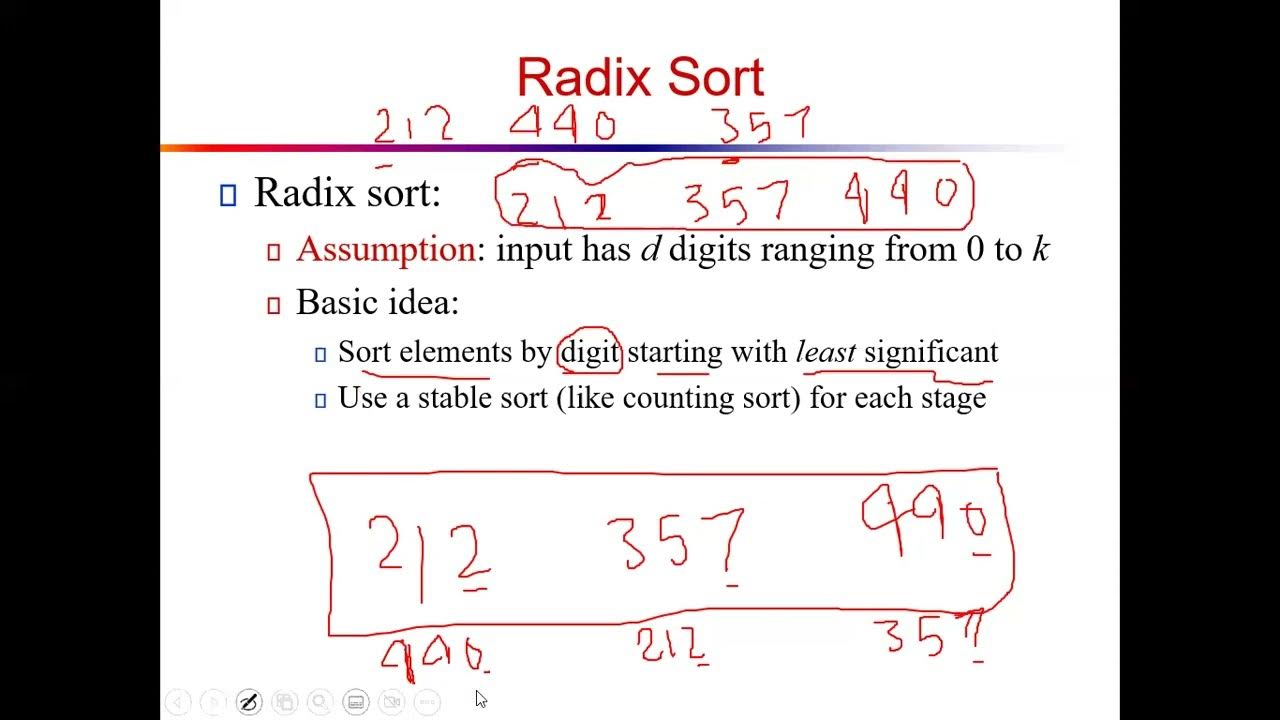 Algorithms - Radix Sort - YouTube
