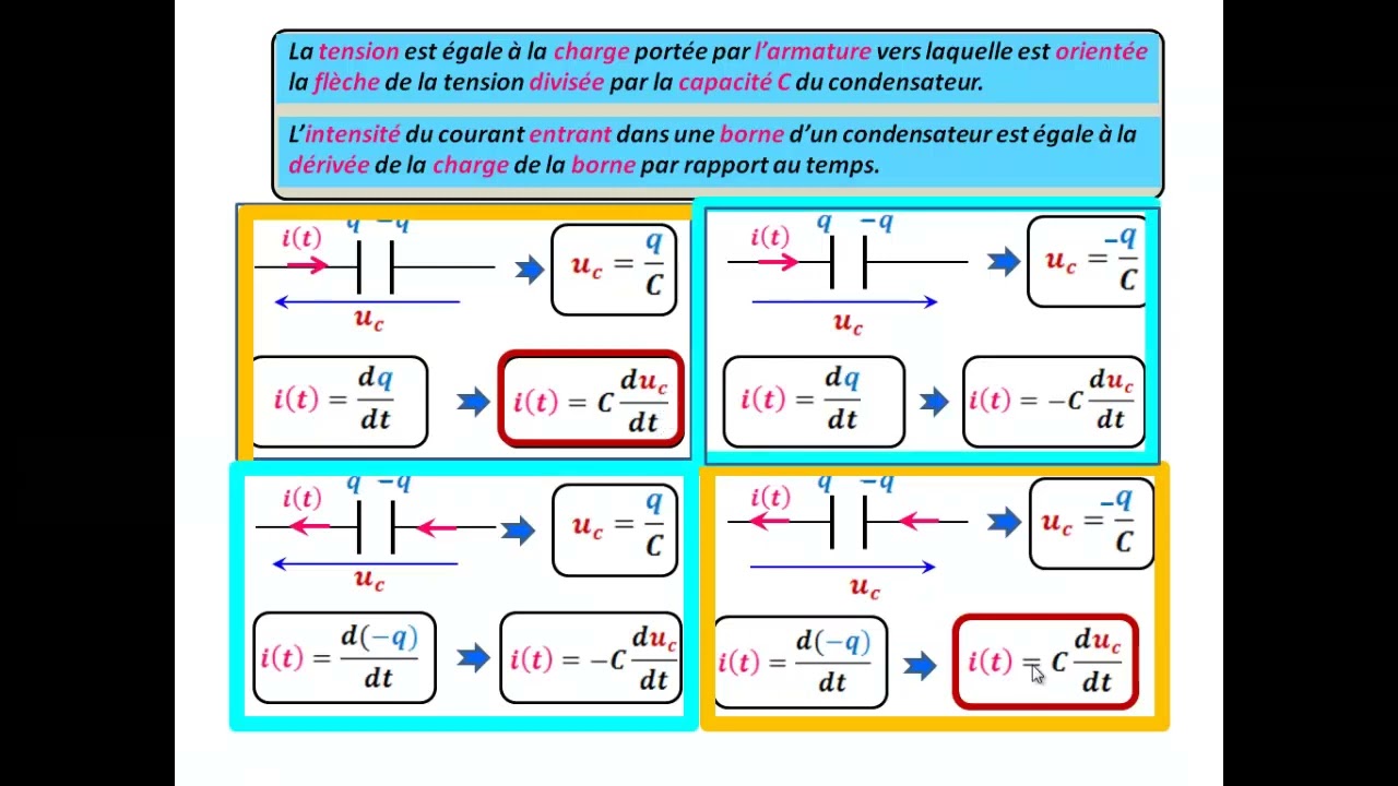 Condensateur en Convention générateur et en Convention récepteur ...