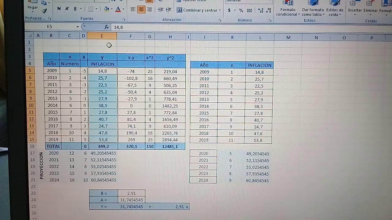 Proyección lineal de la inflación con una recta de regresión - YouTube