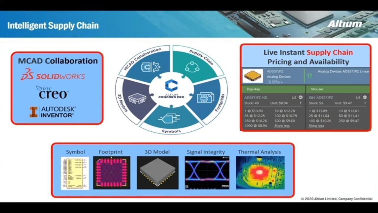 Intelligent Supply Chain Webinar - YouTube