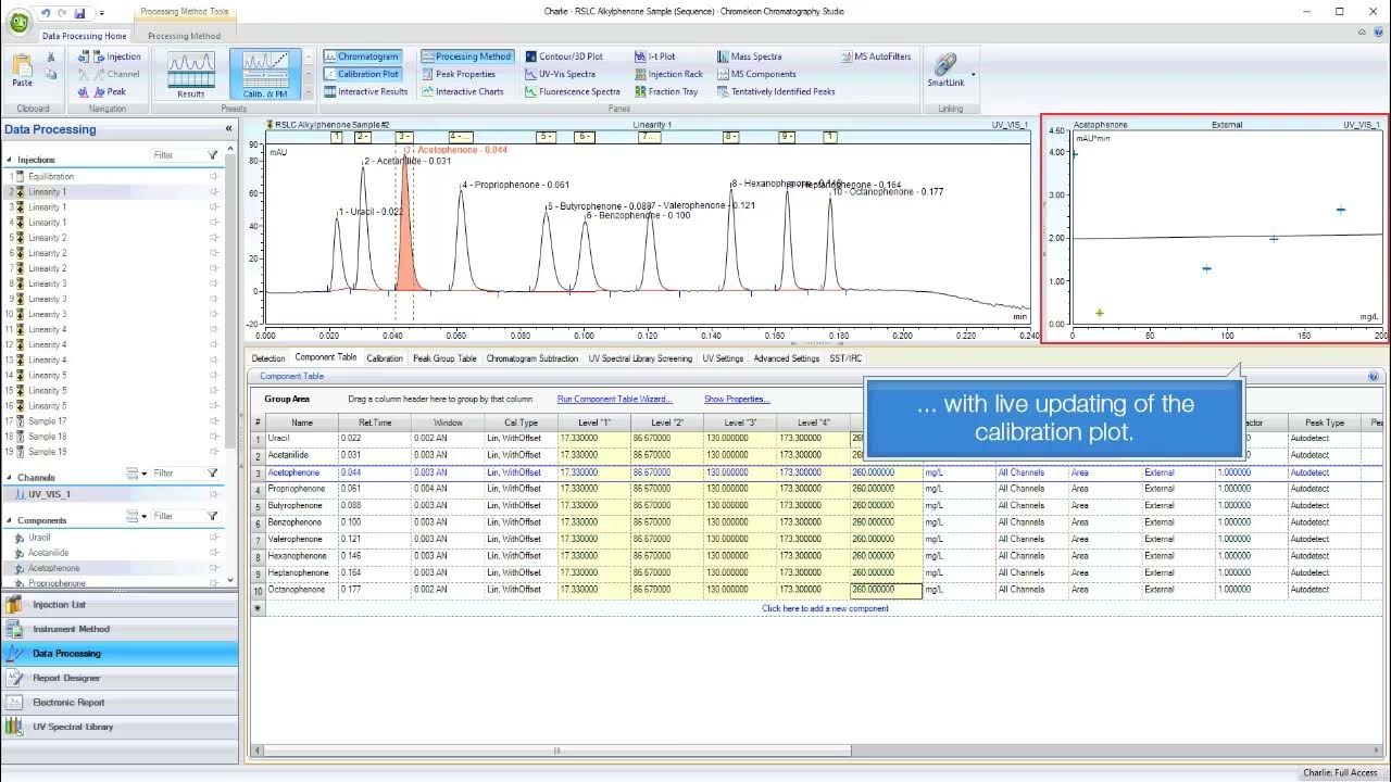 Thermo Scientific Chromeleon Easy Calibration Setup - YouTube