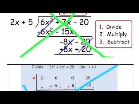 Short cut tricks for division of polynomial(synthetic division method ...