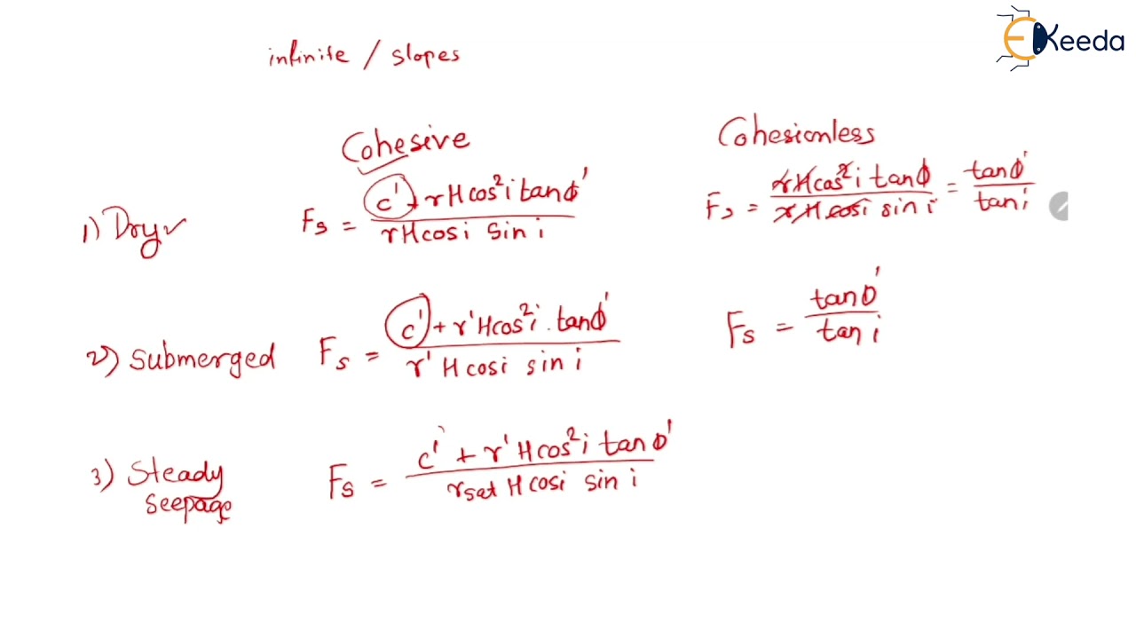 Numerical on Analysis of Infinite Slope - Introduction to Stability of ...