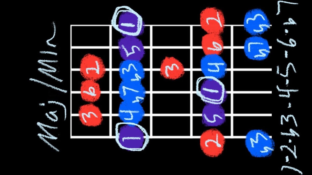 How the Pros Mix Major and Minor Pentatonic - YouTube